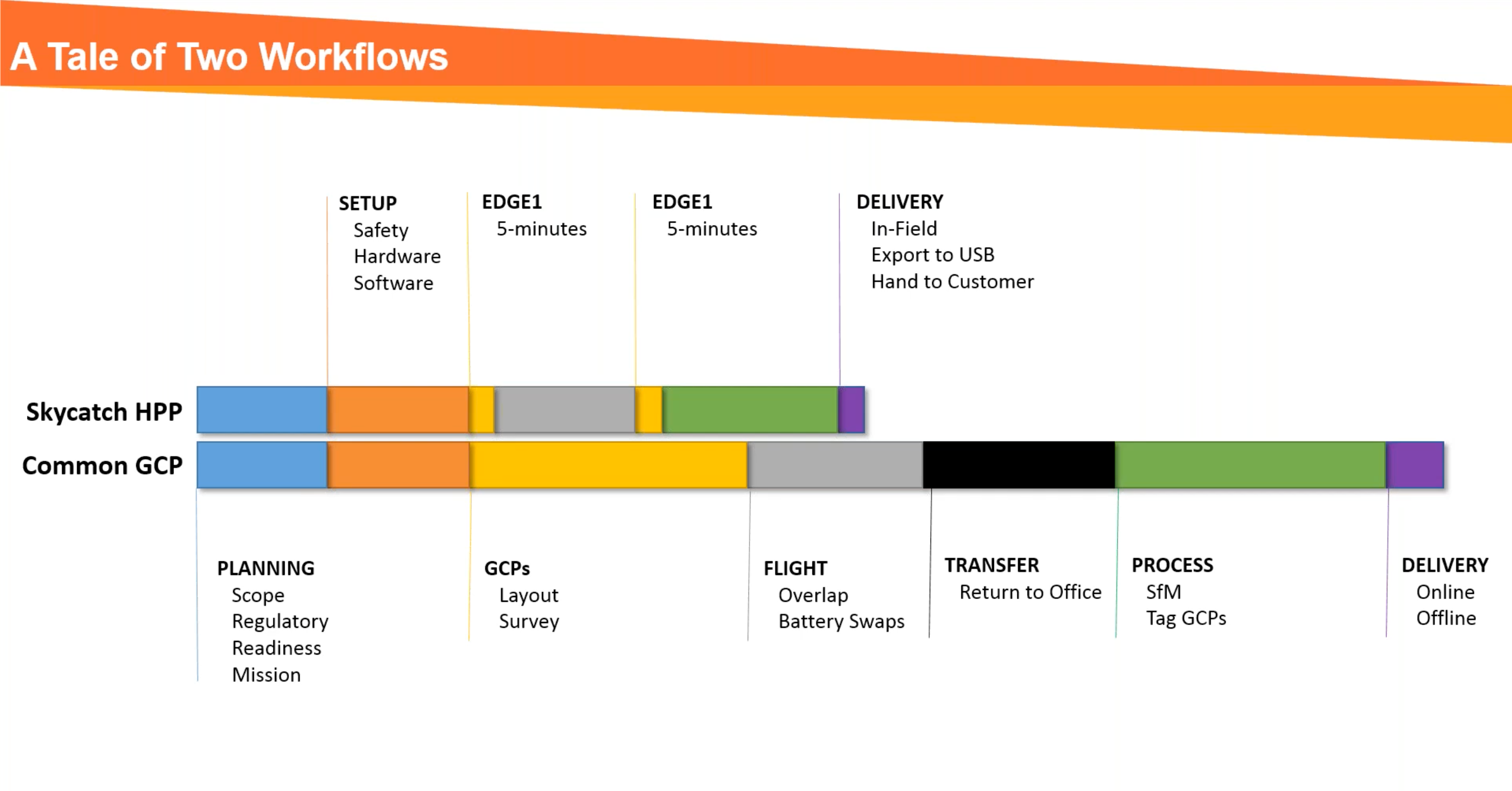 Webinar Recap: Capture, Process, Plan With Juniper Unmanned